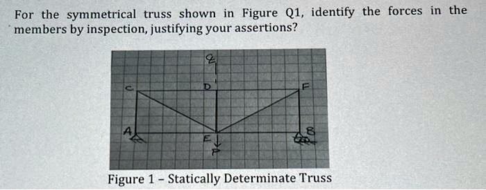 for the symmetrical truss shown figure q1 identify the forces members ...