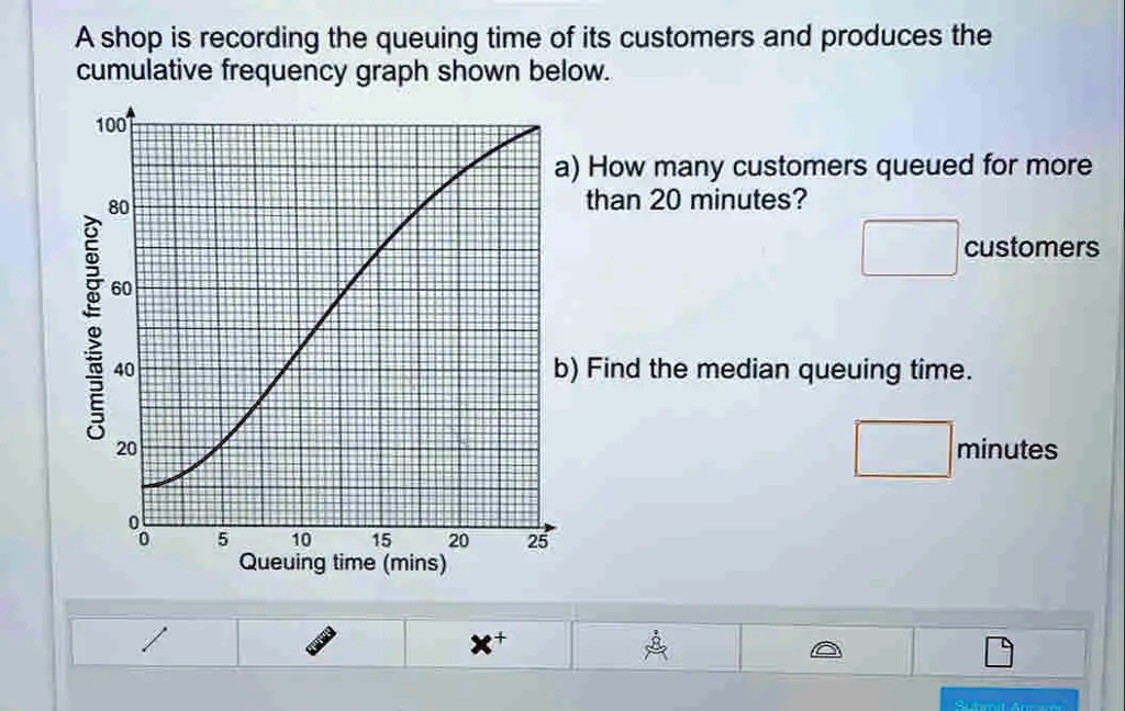 A shop is recording the queuing time of its customers and produces the ...