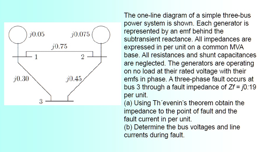 SOLVED: The one-line diagram of a simple three-bus power system is shown. Each generator is ...