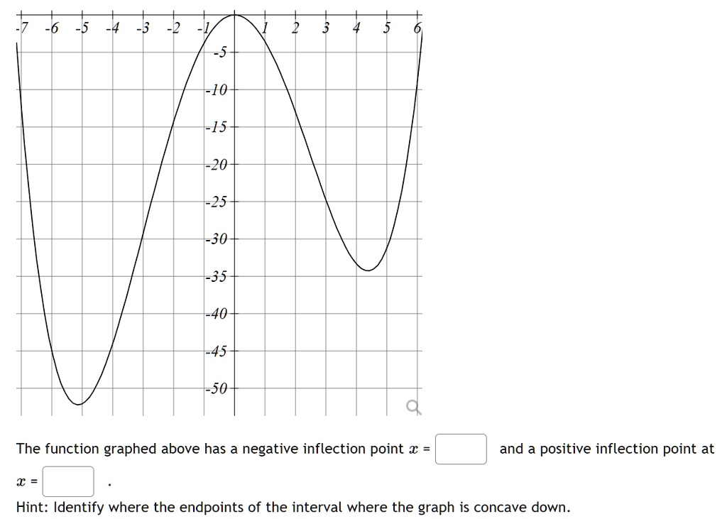 VIDEO solution: '2 -10 -15 07 - -25 30 335 40 -45 50 The function ...