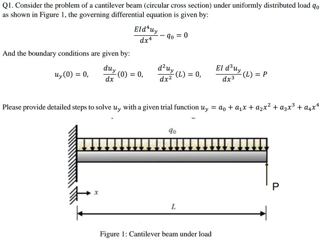 SOLVED: Consider the problem of a cantilever beam (circular cross section) under a uniformly ...