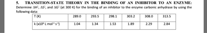 transition state theory the binding of a inhibitor to an enzyme ...