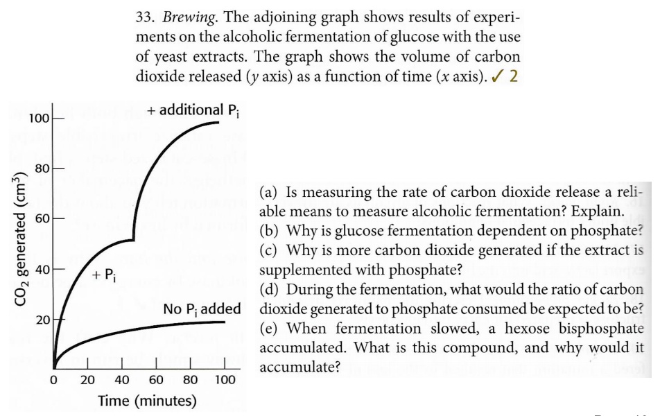 33 brewing the adjoining graph shows results of experi ments on the ...
