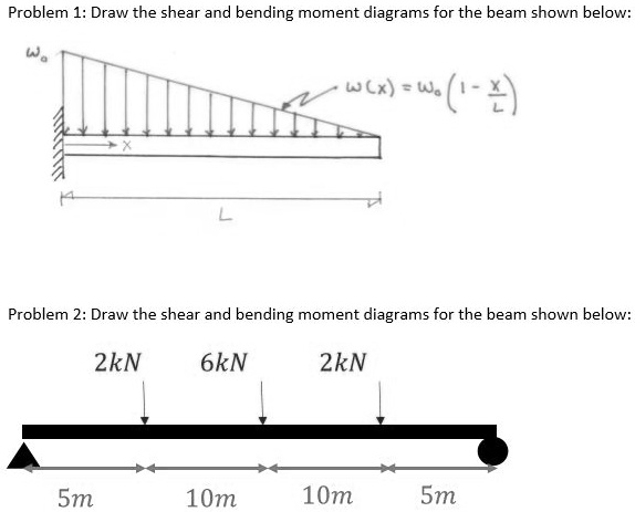 Problem 1: Draw the shear and bending moment diagrams for the beam shown below: w(x) = wo (1 ...
