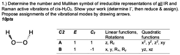 SOLVED: 1.) Determine the number and Mulliken symbol of irreducible representations of all IR ...