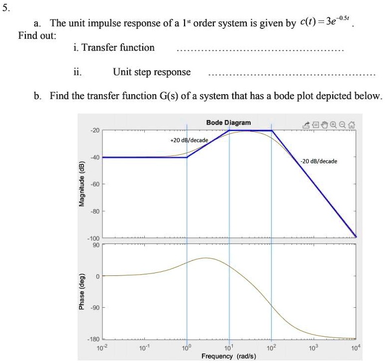 SOLVED: Find out: i. Transfer function ii. Unit step response b. Find the transfer function Gs ...