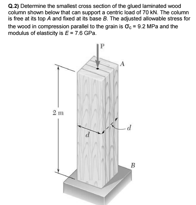 SOLVED: Q.2) Determine the smallest cross section of the glued laminated wood column shown below ...