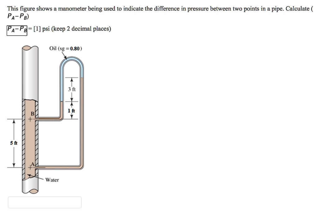 Fluid Mechanics: This figure shows a manometer being used to indicate ...