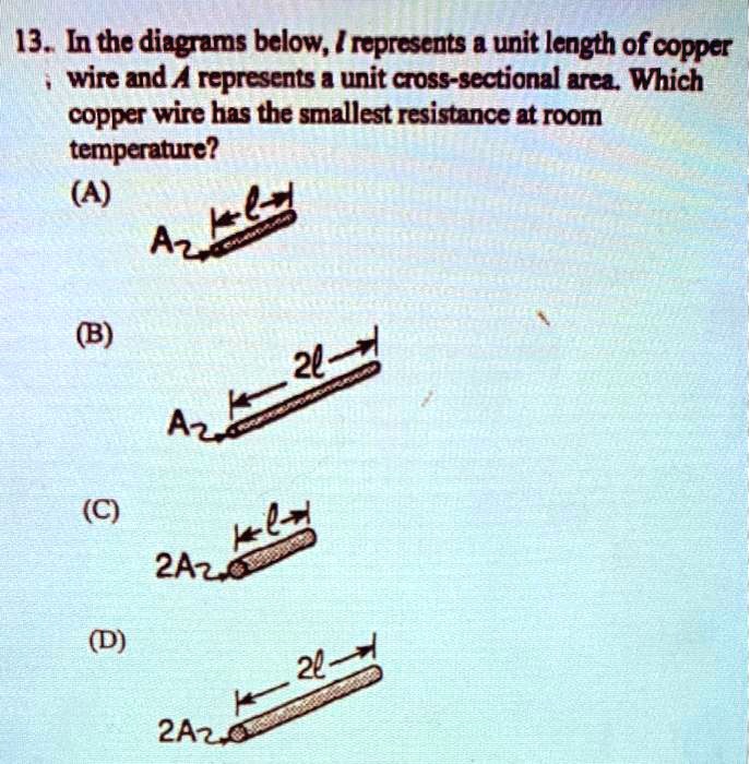 In the diagrams below, [ represents a unit length of copper wire and A ...