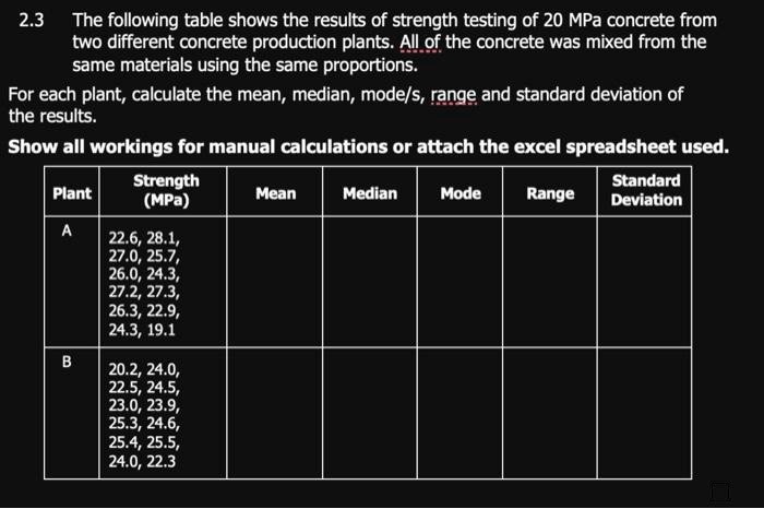 SOLVED: 2.3 The following table shows the results of strength testing ...