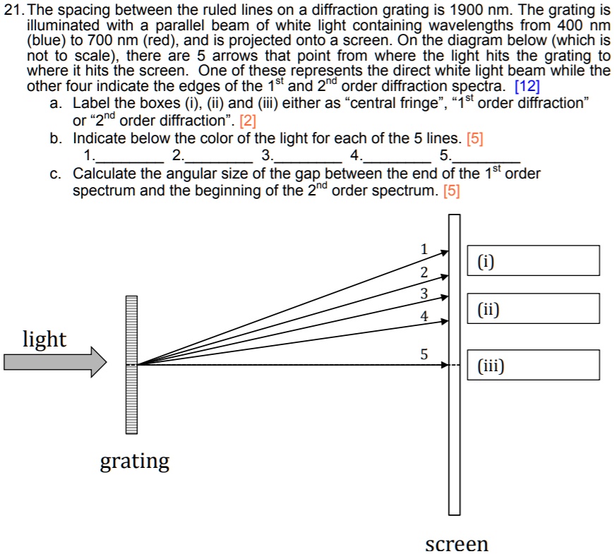 Solved 21 The Spacing Between The Ruled Lines On A Diffraction Grating Is 1900 Nm The Grating