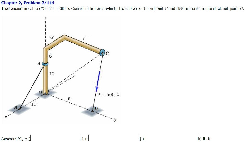 Finish reason code: 2