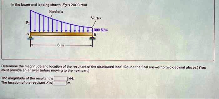 SOLVED: In the beam and loading shown, F is 2000 N/m. Parabola Vertex ...