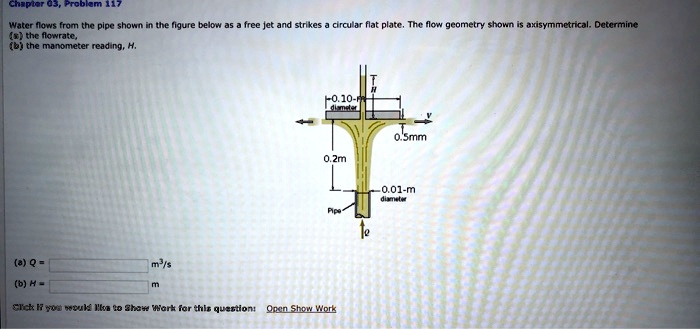 Solved Chapter03problem117 Water Flows From The Pipe Shown In The Figure Below As A Free Jet 