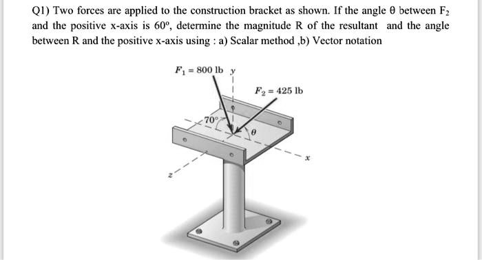 Q1) Two forces are applied to the construction bracket as...