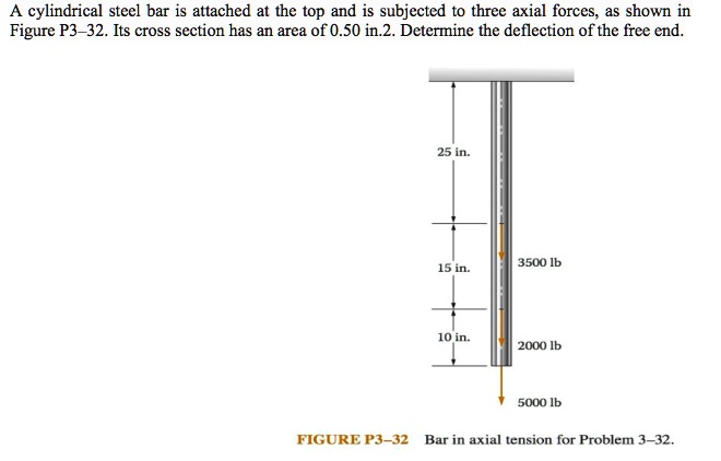 SOLVED: Not sure what to use for Young's Modulus (E). A cylindrical ...