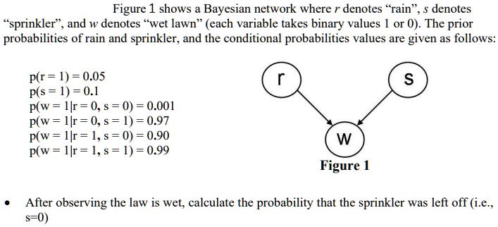 Figure 1 shows a Bayesian network where r denotes "rain", s denotes ...