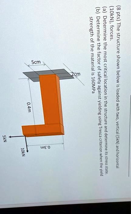 SOLVED: (10 kN) forces. 5 cm strength of the material is 160 MPa. 0.4 m ...