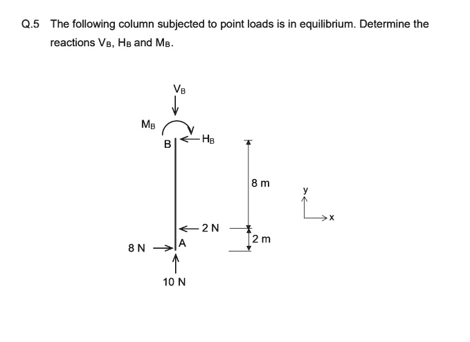Q.5 The following column subjected to point loads is in equilibrium ...