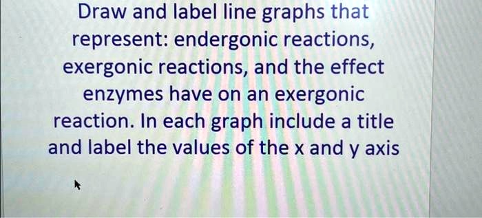 Draw and label line graphs that represent: endergonic reactions ...