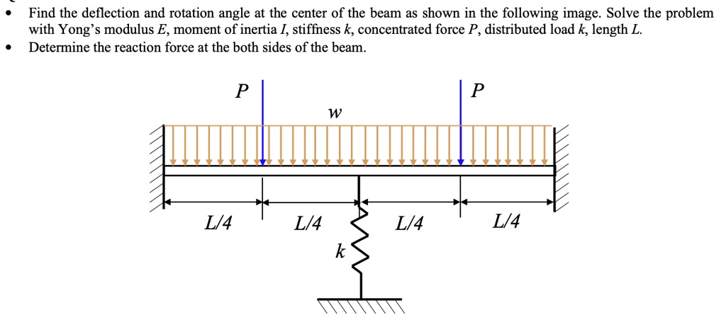 SOLVED: Find the deflection and rotation angle at the center of the beam as shown in the ...