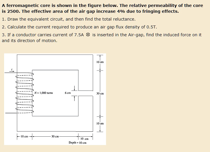 SOLVED: A ferromagnetic core is shown in the figure below. The relative ...
