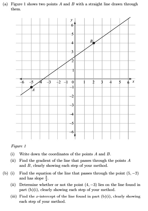 SOLVED: Figure shows two points A and B with a straight line drawn through them. Write down the ...