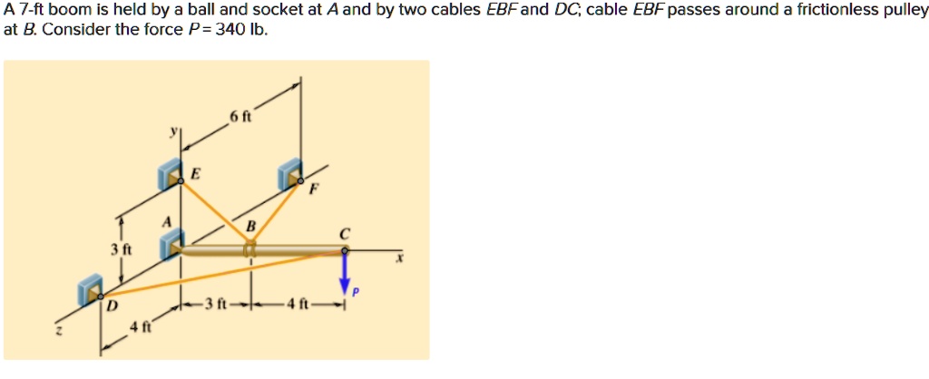 A 7-ft boom is held by a ball and socket at A and by two cables EBF and ...