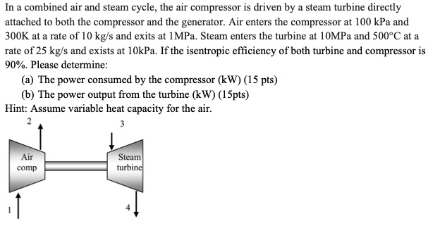 In a combined air and steam cycle, the air compressor is driven by a ...