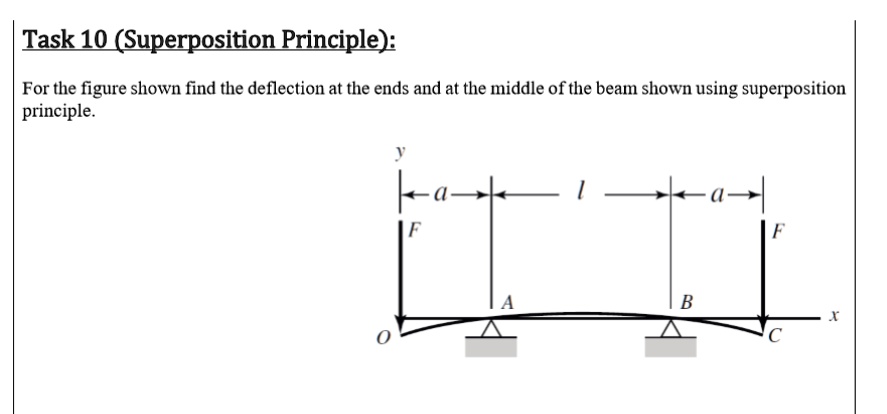 SOLVED: Task 10 (Superposition Principle): For the figure shown find the deflection at the ends ...