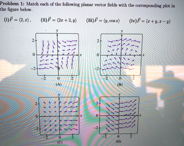 SOLVED: Problem 1: Match each of the following planar vector fields with the corresponding plot ...