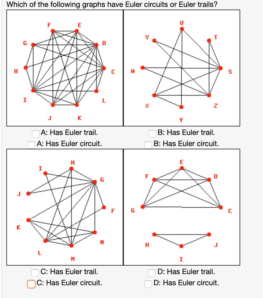 Solved Which Of The Following Graphs Have Euler Circuits Or Euler Trails A Has Euler Trail A