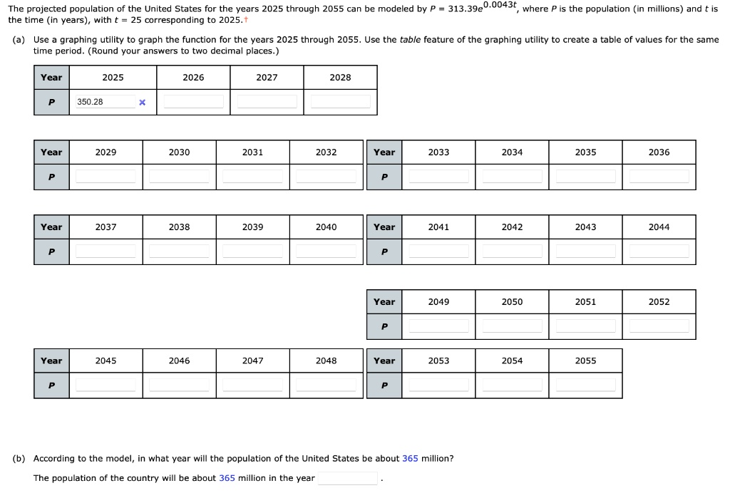 where p is the population in millions and t is the time in years with t ...