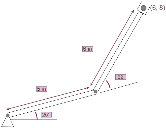 6 in 5 in 25° ?2 (6, 8)