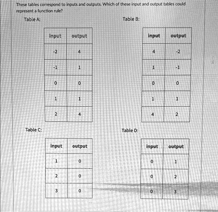 These Tables Correspond To Inputs And Outputs Which Of These Input And Output Tables Could