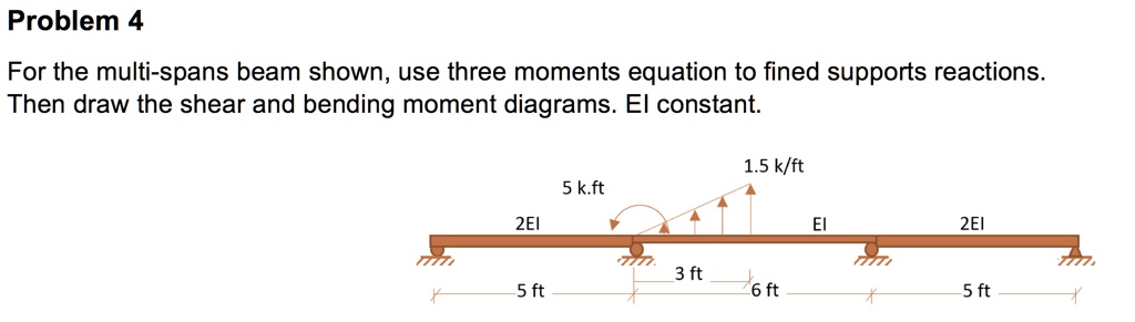 Structural Analysis Problem Problem 4: For the multi-span beam shown, use three moment equations ...