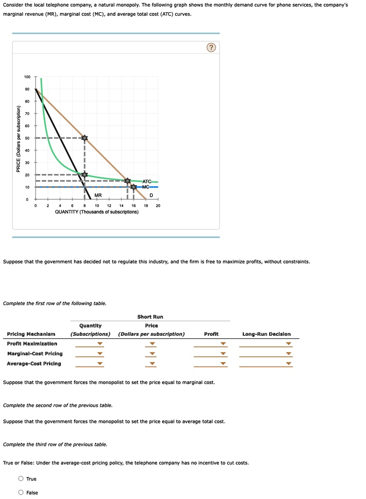 SOLVED: Consider the local telephone company, a natural monopoly. The ...