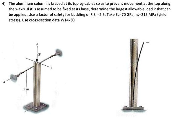 VIDEO solution: The aluminum column is braced at its top by cables so ...