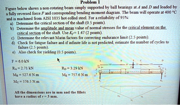 SOLVED: Figure below shows a non-rotating beam simply supported by ball ...