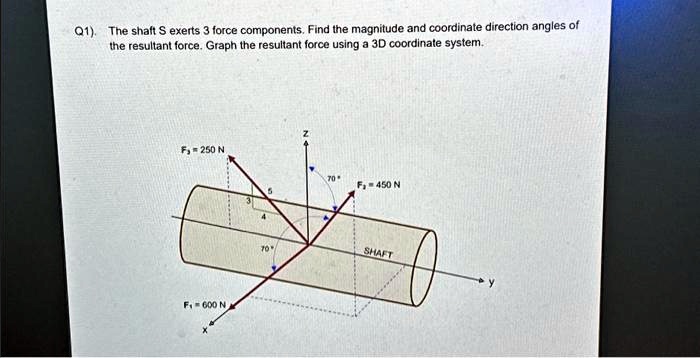 q1 the shaft s exerts 3 force components find the magnitude and ...
