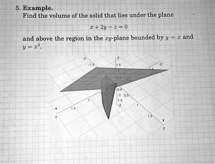5.Example Find the volume of the solid that lies under the plane +2y-z0 ...