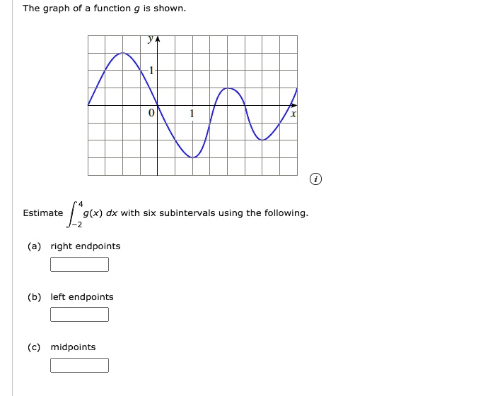 SOLVED: The graph of function 9 is shown: Estimate g(x) dx with six subintervals using the ...