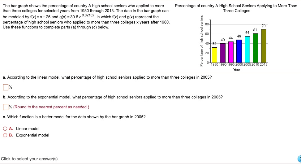 The bar graph shows the percentage of country high school seniors who ...