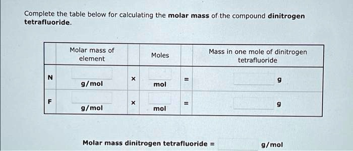 SOLVED: Complete the table below for calculating the molar mass of the ...