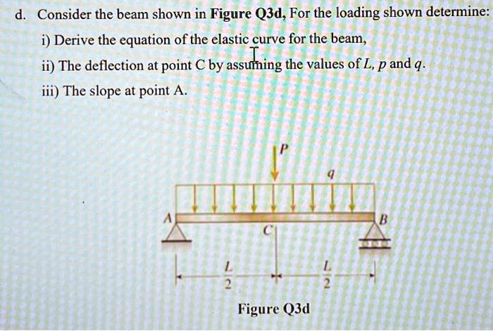 SOLVED: Consider the beam shown in Figure Q3d. For the loading shown, determine: i. Derive the ...