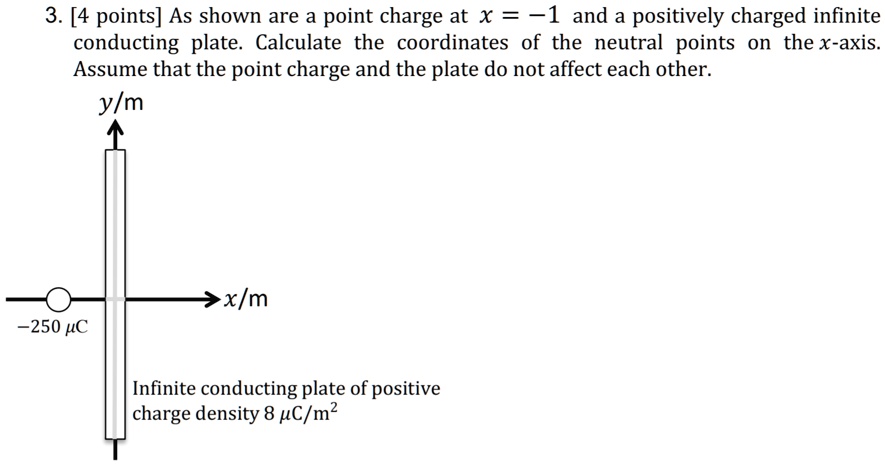 3. [4 points] As shown are a point charge at x = -1 and a positively charged infinite conducting ...