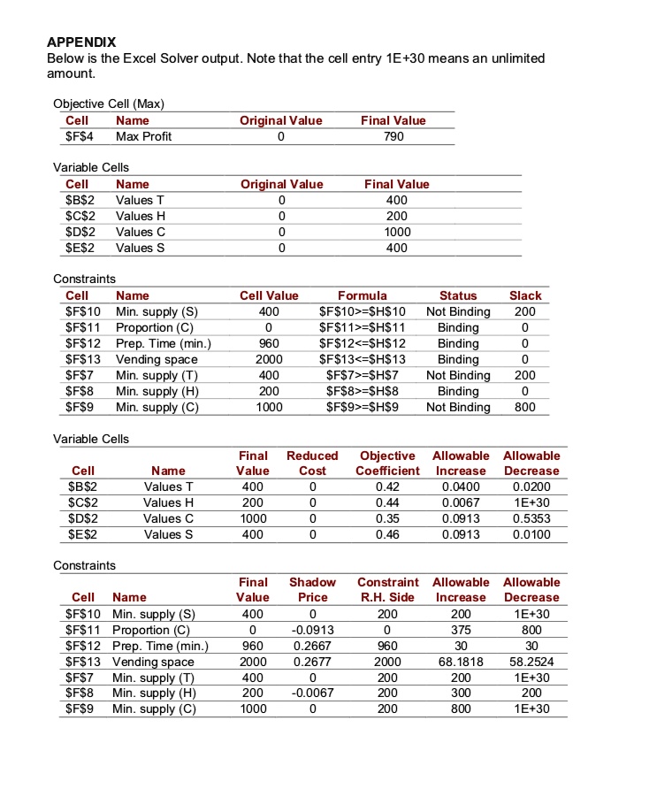 Solved Appendix Below Is The Excel Solver Output Note That The Cell