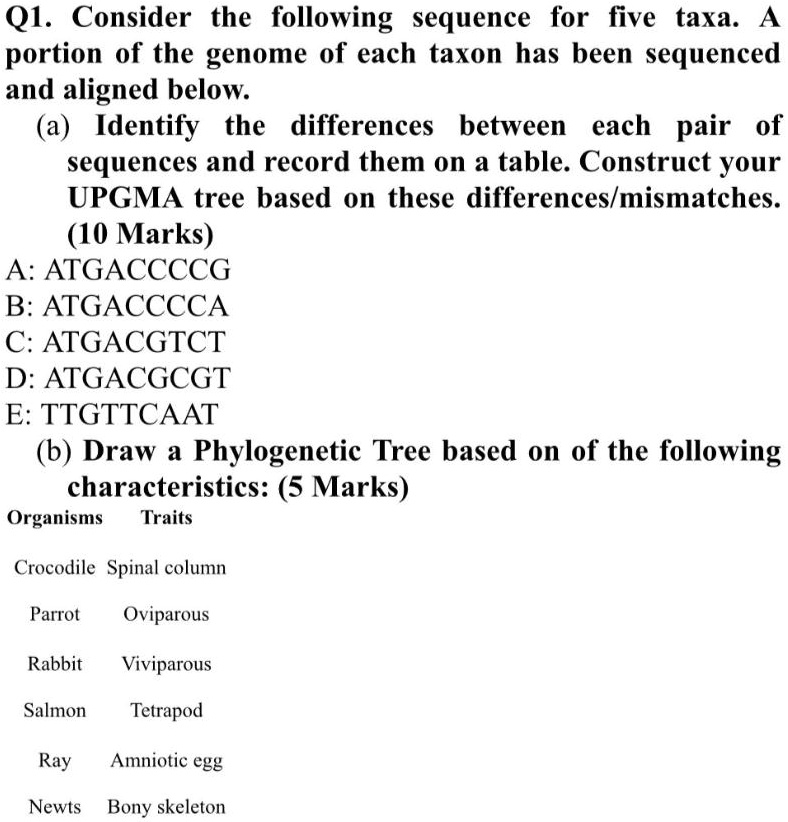 SOLVED:Q1. Consider the following sequence for five taxa. portion of ...