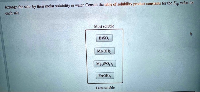SOLVED: in waler: Consult the table of solubility product constants for the Ksp value for ...