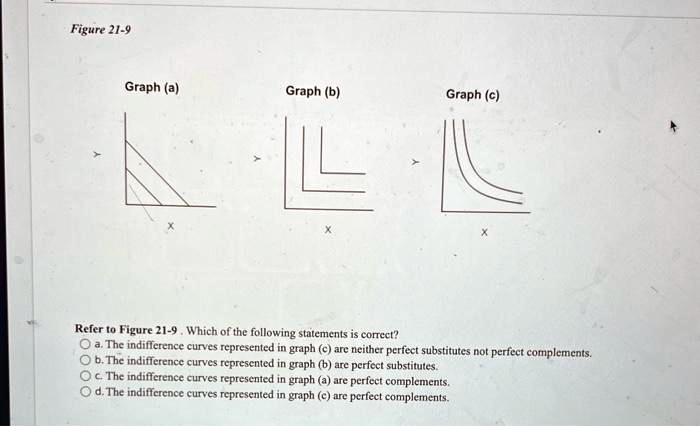 SOLVED: Figure 21-9 Graph (a) Graph (b) Graph (c) Refer to Figure 21-9. Which of the following ...